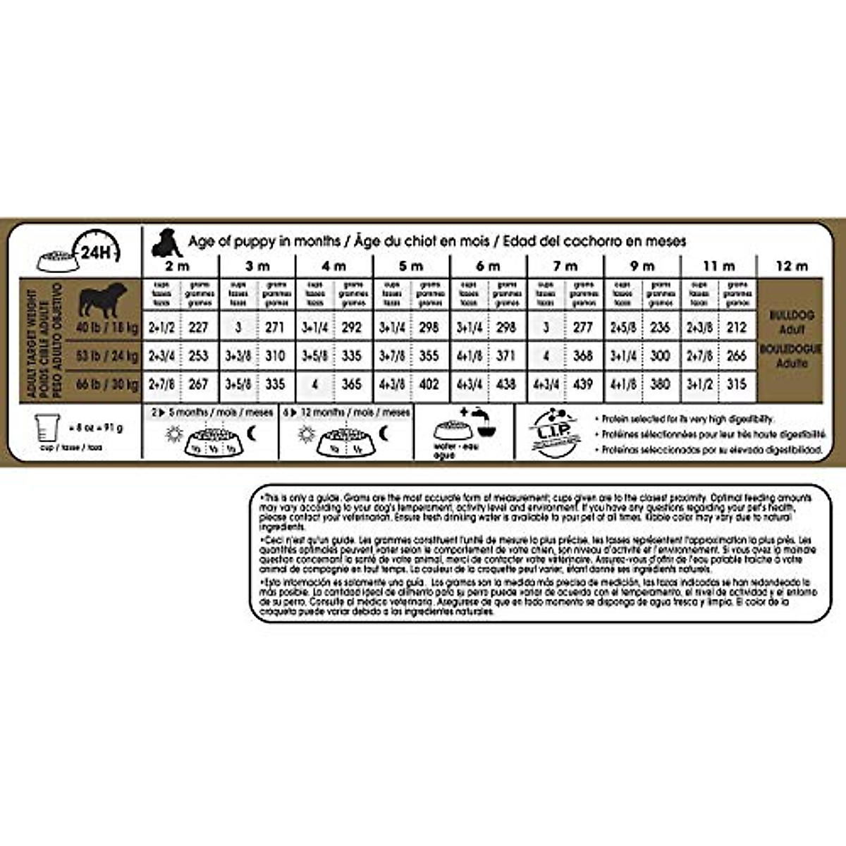 Royal Canin Bulldog Puppy Dry Dog Food, 30 lb bag