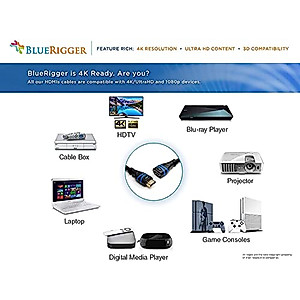 BlueRigger HDMI Extension Cable (15FT, 4K 60Hz HDMI Extender Cord, Male to Female Adapter, High Speed 18Gbps) - Compatible with Xbox, Roku, PS5/PS4, Nintendo Switch, Laptop, Google Chromecast, Wii U