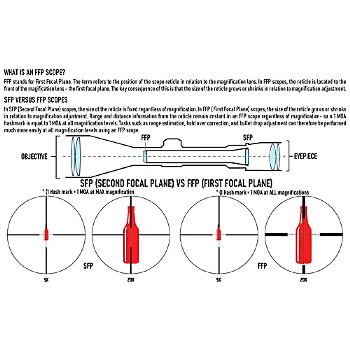 Monstrum G2 1-4x24 First Focal Plane FFP Rifle Scope with Illuminated BDC Reticle | Black