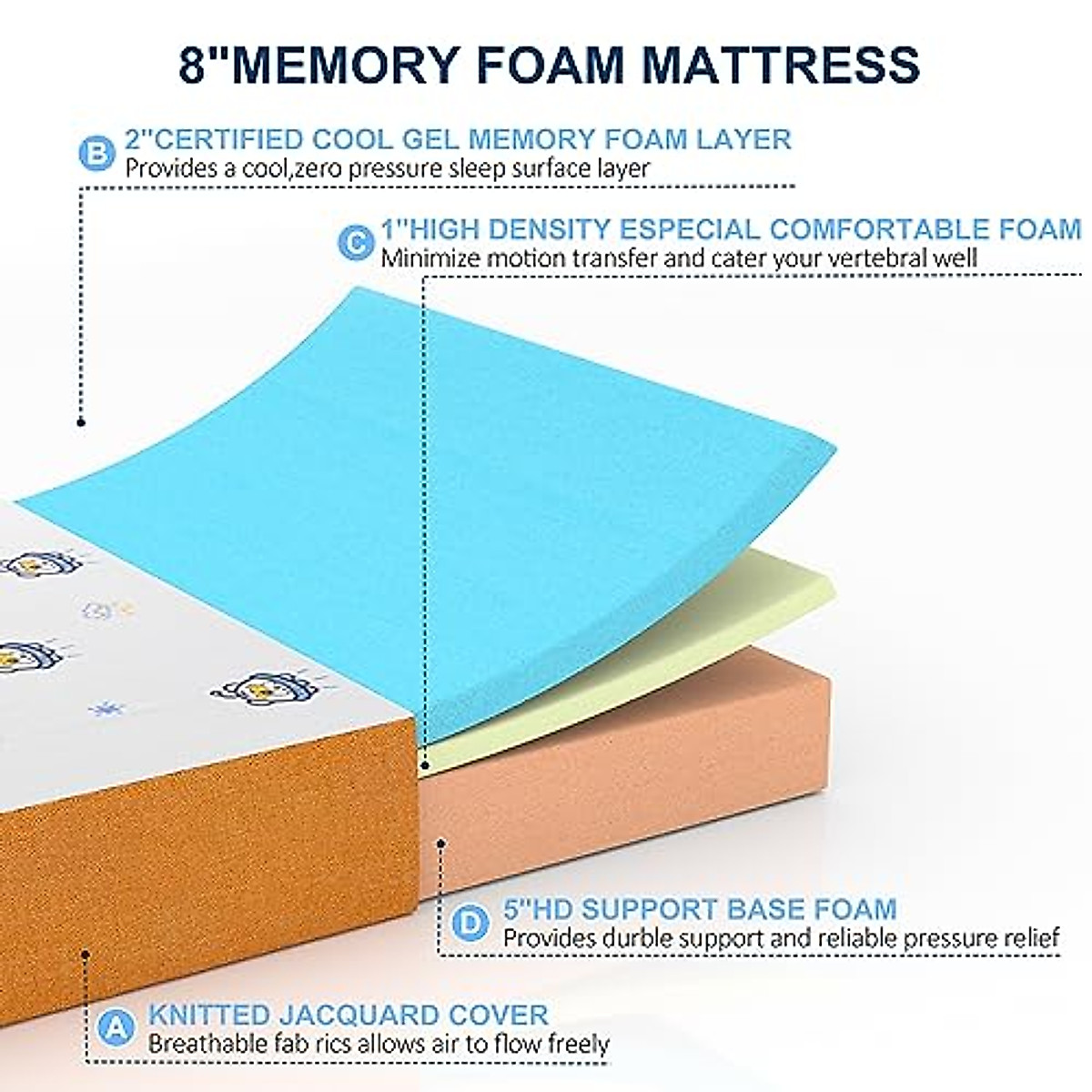 Molblly Twin Mattress, 8 Inch Memory Foam Mattress in a Box, Breathable Bed Comfortable Mattress for Cooler Sleep Supportive & Pressure Relief, Twin Size Bed, 39" X 75" X 8"