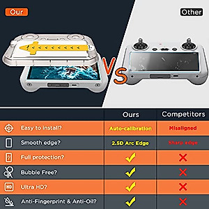 CYNOVA DJI Mini 3 Pro Screen Protector with Auto Alignment Kit for DJI RC Remote Controller, Ultra HD 9H Hardness Anti-Scratch Tempered Glass DJI RC Pro Accessories for DJI Mini 3 Pro (2-Pack)