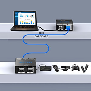 USB Extender 165ft 50m 4-Port USB2.0 HUB by Cat5e Cat6 -Two Webcam Work Sync,Plug & Play for Camera Storage Hard Drive PC Windows,MacOS,Android,1.5m USB Cable, 5V Power USB Over Ethernet EX60USB