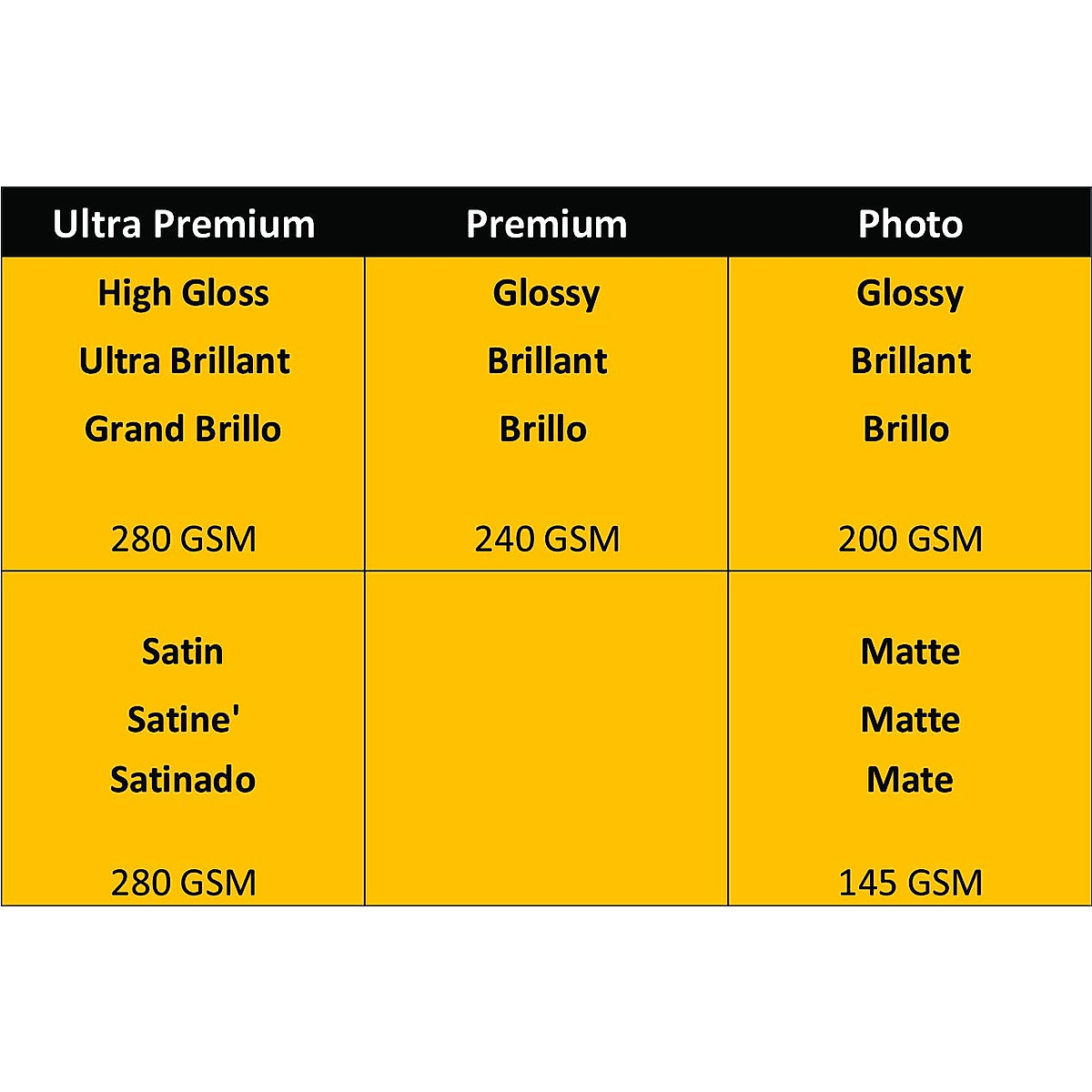 Kodak Ultra Premium photo paper 4 x 6 glossy, (NOT FOR DOCK PRINTERS) 20 count 74 lb - 280 g/m (41150-8777757) Not compatible with Kodak Dock Printers.