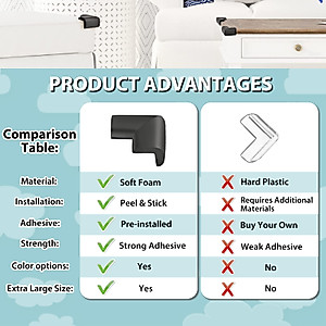 12 Pack Soft Corner Protector Baby Proofing Edge and Corner Guards, Safety Pre-Taped Rubber Foam Furniture Bumper for Fireplace, Table, Stair, Cabinet (Black)
