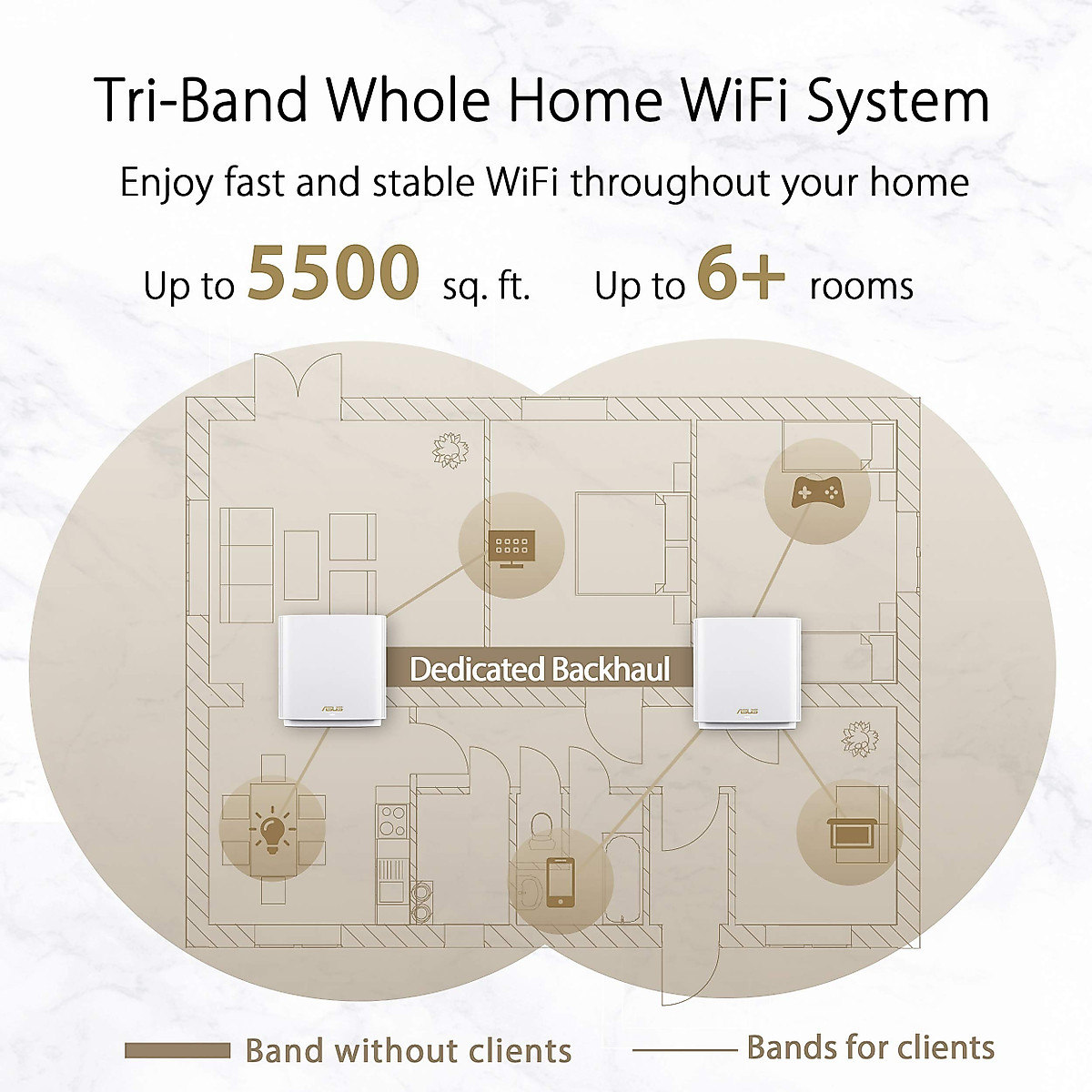 ASUS ZenWiFi AX Whole-Home Tri-Band Mesh WiFi 6 System (XT8) - 2 Pack, Coverage up to 5,500 sq.ft or 6+Rooms(Renewed)