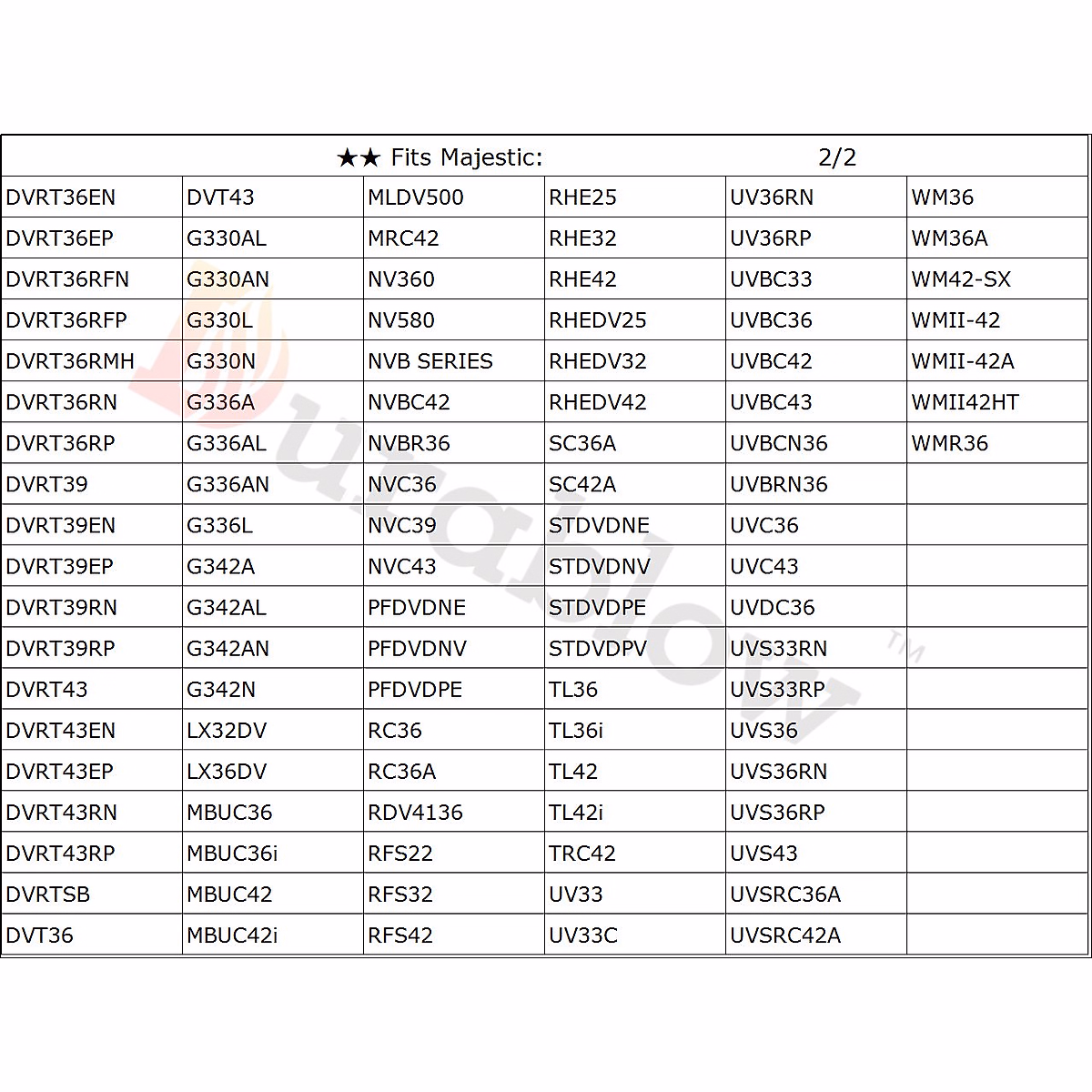 Durablow MFB007 GFK4, FK12, FK24 Replacement Fireplace Blower Fan Unit for Monessen, Vermont Castings, Majestic, Temco, Lopi, Rotom R7-RB12, 910-331/P (MFB007)