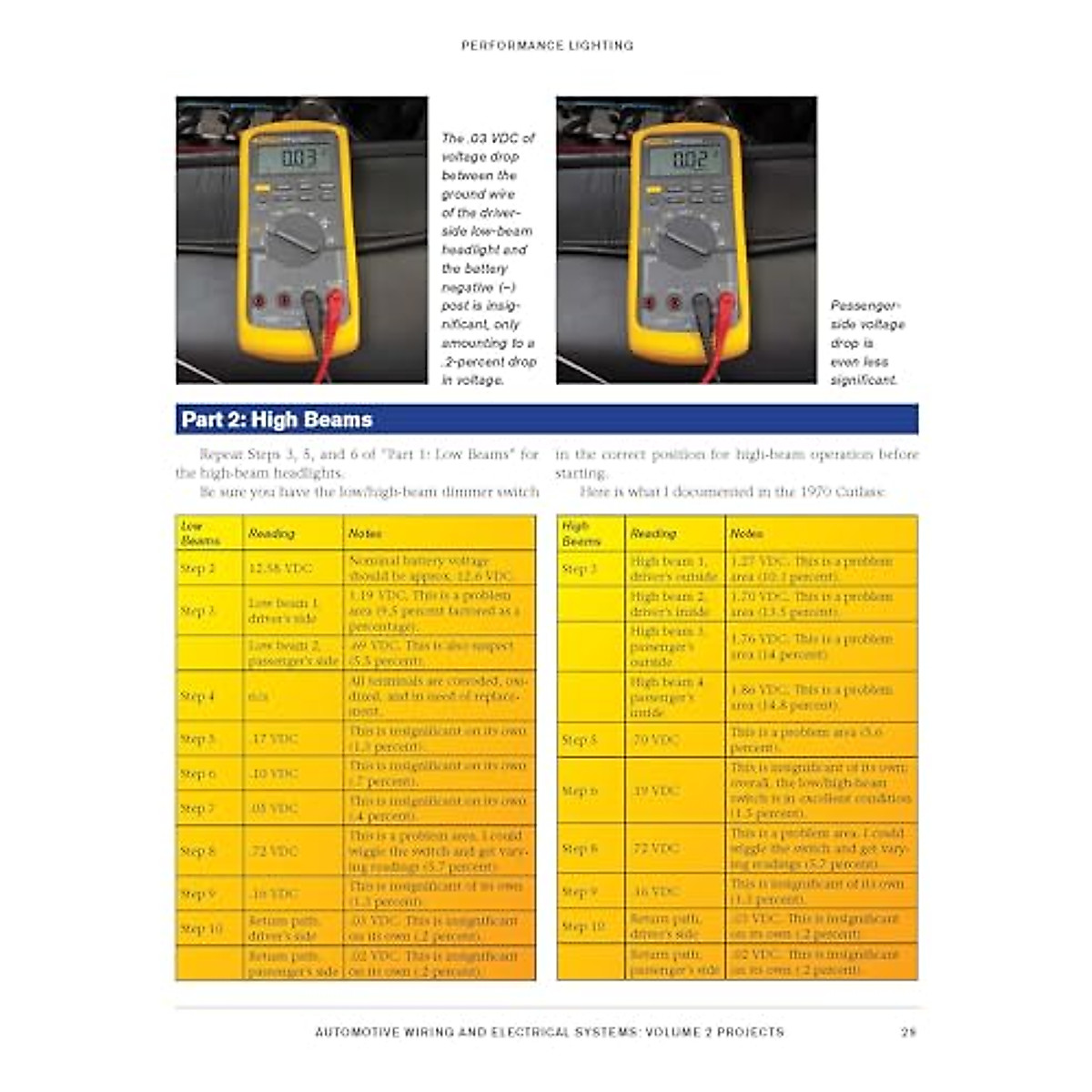 Automotive Wiring and Electrical Systems Vol. 2: Projects (Workbench)