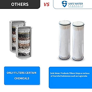 Safe Water Products legionela in-Line Shower Head Filter High Pressure Water Softer Filter Removed 99.99999% of Harmful Substance SS-881 Max (C)