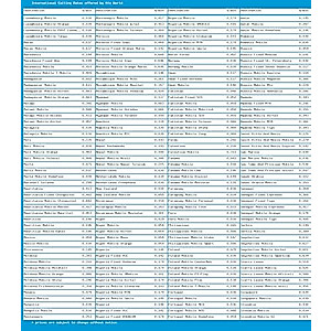 Phone Card for International & up to 415 Domestic Minutes, Prepaid Calling Card for Cell Phones, Home Phones & Payphones