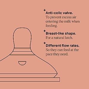 Tommee Tippee Natural Start Baby Bottle Nipples, Fast Flow, 6+ Months, Breast-Like for a Natural Latch, Anti-colic Valve, Soft Silicone, Pack of 6
