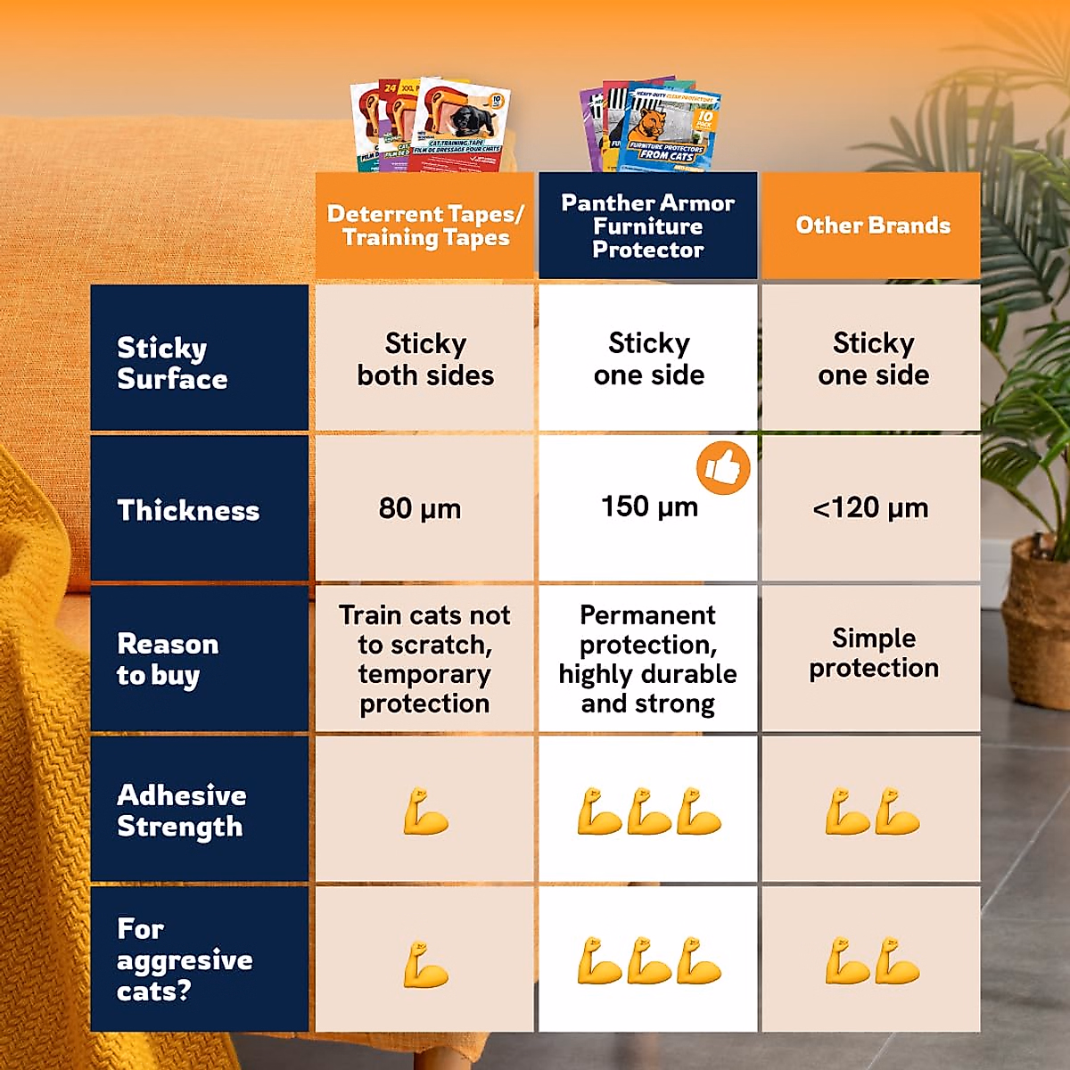 Panther Armor Anti Scratch Furniture Protector, 6-Sheets + 36 Pins, Couch Guards from Cat Claws, 100% Transparent, Stop Cats & Dogs from Scratching Furniture, Heavy Duty