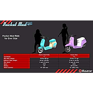 Razor Pocket Mod Petite - 12V Miniature Euro-Style Electric Scooter for Ages 7+, 100-watt Motor, Up to 40 min Ride Time, For Riders up to 110 lbs, Blue