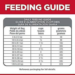 Hill's Science Diet Adult Sensitive Stomach and Skin, Small Bites Dry Dog Food, Chicken & Barley Recipe, 30 lb. Bag