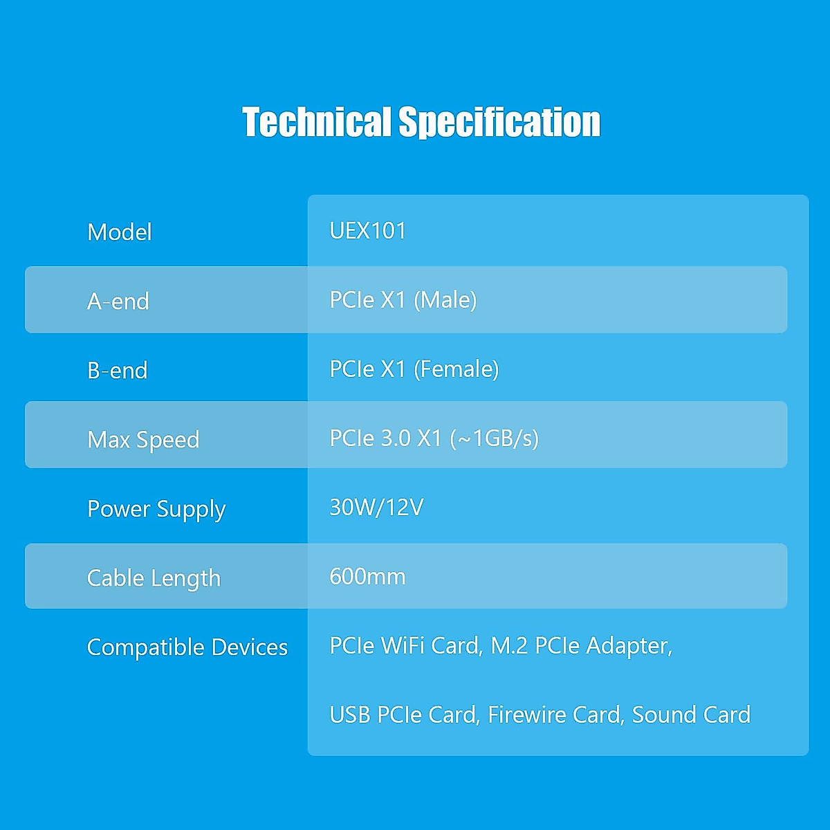 GLOTRENDS UEX101 600mm PCIe 3.0 X1 Riser Cable for PCIe WiFi Card, M.2 PCIe Card, Firewire Card, USB PCIe Card, Sound Card, etc