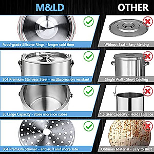 3 Quarts Ice Bucket with Silicone Lid, Ice Tongs and Strainer, Newly Upgraded Silicone Cover Keep Ice Frozen Longer - Ideal for Parties, Cocktail Bar, Chilling Wine, Champagne