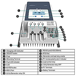 EPEVER 100A MPPT Solar Charge Controller Tracer-an Series High-Power Charge Controllers Compatible with 12V/24V/36V/48V Lead-Acid and Lithium Batteries (100A)