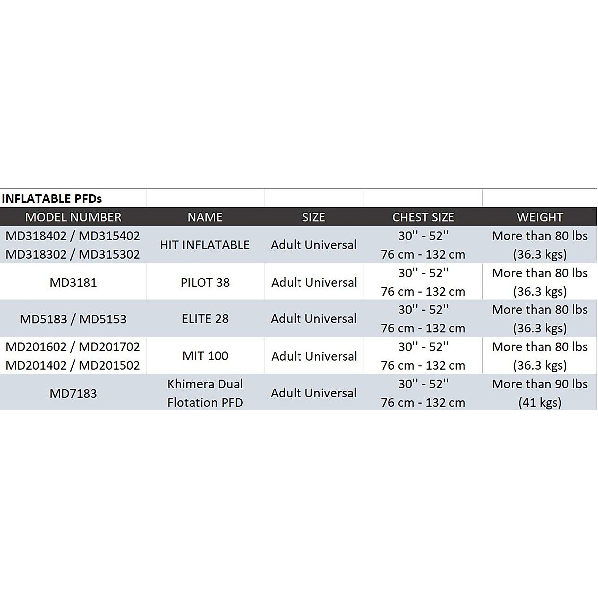 Mustang Survival - Pilot 38 Manual Inflatable PFD - Black/Red, One Size Fits All