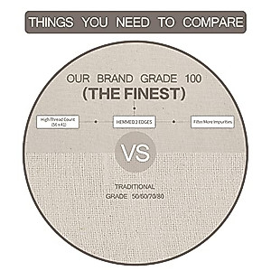 Olicity Cheesecloth, Grade 100, 45 Sq Feet, Reusable Cheese Cloth Ultra Fine Cheese Cloths for Straining, Unbleached Butter Muslin Cloth for Cooking, Cold Brew Coffee, Halloween Decorations - 5 Yards