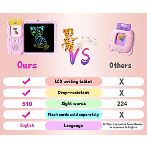 Rylai Toddler Toys Drawing Tablet with Talking Flash Card, Drop Resistant LCD Writing Tablet,510 Sight Words Pocket Speech Audible Flashcards, Learning & Education Toys for 2,3,4,5,6 Years Old Pink