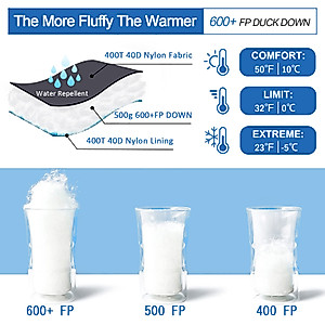 QEZER Down Sleeping Bag for Adults 32 Degree F Backpacking Sleeping Bag with 600 FP Down Ultralight Mummy Sleeping Bag with Compression Sack