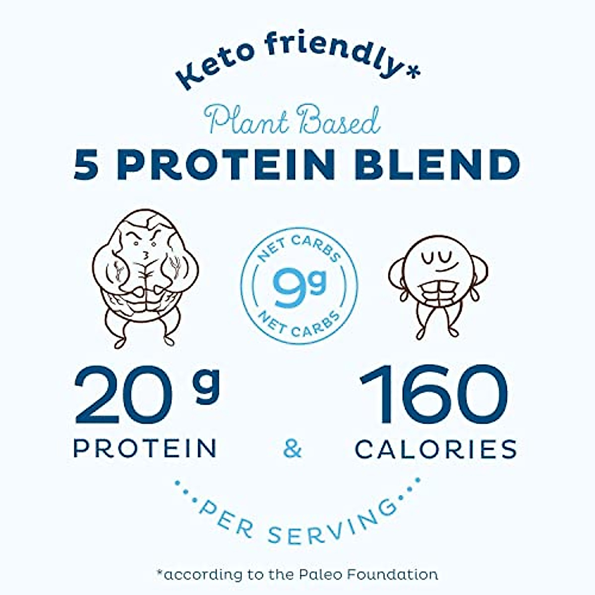 KOS Plant Based Protein Powder, No Erythritol, Blueberry Muffin - Organic Pea Protein Blend, Superfood with Spirulina & Immune Support Blend - Dairy Free, Meal Replacement for Women & Men, 15 Servings