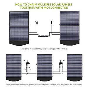 ALLPOWERS SP027 IP66 Solar Panel kit with MC-4 Output, 100W, Portable ,Foldable , 22% Efficiency Module for Outdoor Camping, Power Station, Laptops, Motorhome, RV