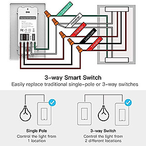 TREATLIFE 3 Way Smart Switch, 2.4Ghz WiFi Smart Light Switch 3 Way Switch Compatible with Alexa, Google Home and SmartThings, Remote Control, ETL, Schedule, Neutral Wire Required 1 Pack