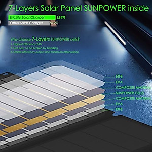 Solar Panel Charger 36W Solar Phone Charger USB Solar Panel Portable for Camping Solar Panel with USB-C Fast Charging Output and ETFE Surface Material