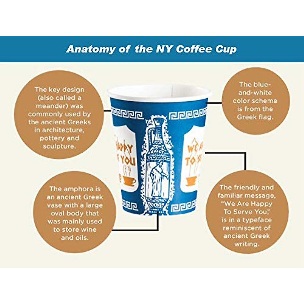 NY Coffee Cup (50 paper cups with lids)
