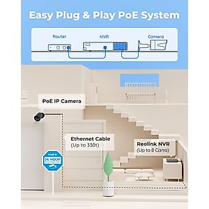 REOLINK 8CH 5MP Black Security Camera System, 6pcs Person/Vehicle Detection Smart 5MP Wired Outdoor PoE IP Cameras, 8MP 8-Channel NVR with 2TB HDD for 24/7 Recording, Bundle with RLC-510A Black