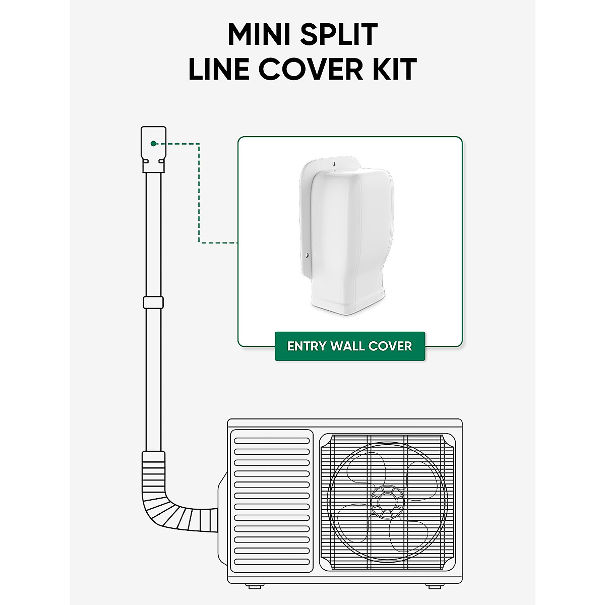Plusluck 3" Entry Wall Cover Line Cover Set Parts PVC Accessory for Decorative for Ductless Mini Split, Central AC and Heat Pumps