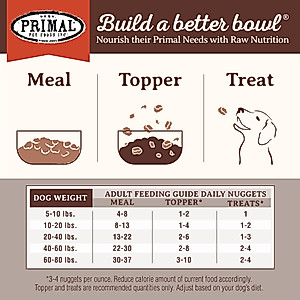 Primal Freeze Dried Raw Dog Food Nuggets, Venison, Complete & Balanced Meal, Also Use as Topper or Treat, Premium, Healthy, Grain Free, High Protein Raw Dog Food, 5.5 oz