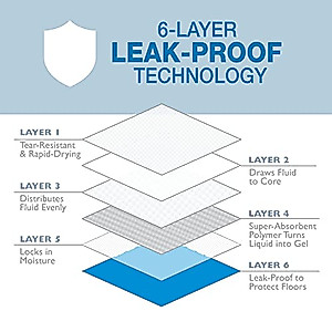 Four Paws Wee-Wee Superior Performance Pee Pads for Dogs - Dog & Puppy Pads for Potty Training - Dog Housebreaking & Puppy Supplies - 22" x 23" (100 Count)