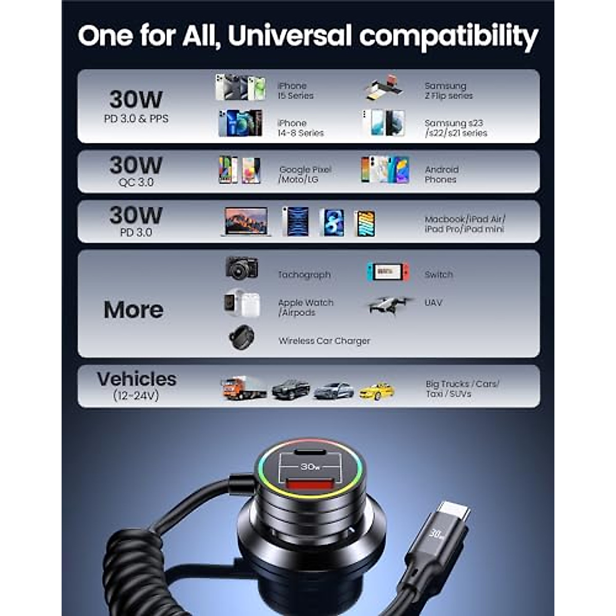 USB C Car Charger, 60W Super Fast Car Charger PD & QC 3.0 with 30W Type C Coiled Cable, Car Phone Charger for iPhone 15 Series/Samsung Galaxy S23-S21/iPhone 14-8/Google Pixel/LG/Android/iPad/MacBook