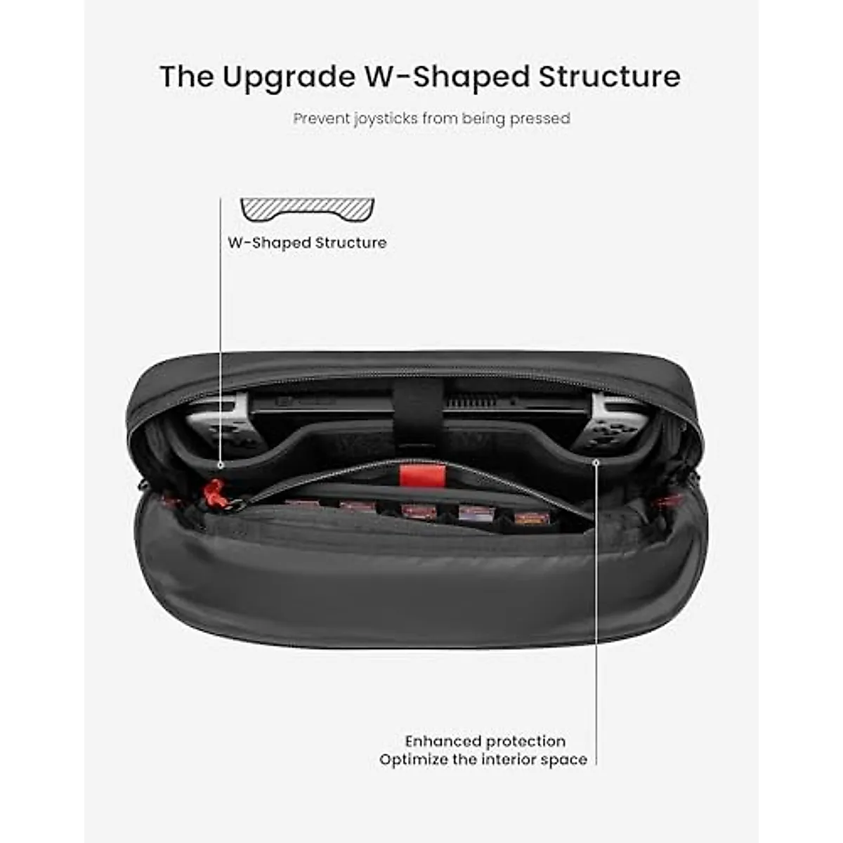 tomtoc Sling Shoulder Bag for Nintendo Switch/Switch OLED/Odin2, Removable EVA W-shaped Structure, Protective Carrying Pouch with 20 Game Cartridges Fit Pro Controller, Charger and Accessories