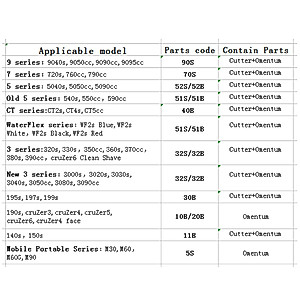 Series 1 10B Foil & Cutter Replacement Head, Compatible with B-ruan ShaverPrevious Generation Series 1, SmartControl, CruZer