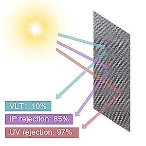 Solar Window Screen Mesh, Anti-UV Solar Screen Fabric Replacement 55" x 118", Adjustable Pollen/Dust/Floc/Rain Barrier Net for Windows, Door, Patio (Black)
