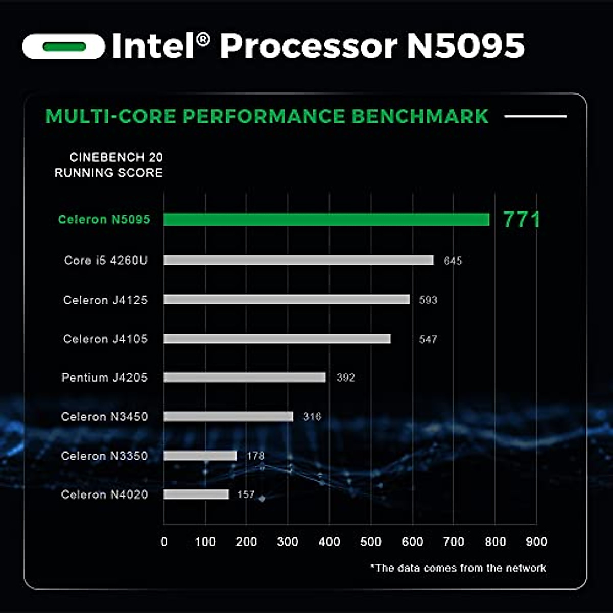 TRIGKEY Mini PC Computer Desktop PC Intel 11th Generation Processors N5095 Micro Computer,16G DDR4 500G M.2 SSD 2280 Green G3, Support Micro PC W10 Pro Dual 4K@60Hz HDMI/WiFi 5/BT