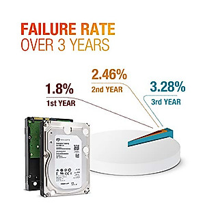 Seagate Enterprise Capacity 3.5 HDD 6TB 7200 RPM 512e SATA 6Gb/s 128MB-Cache 3.5-Inch Hard Disk Drive - ST6000NM0024 (Renewed)