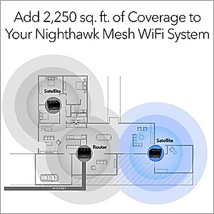 NETGEAR Nighthawk Tri-Band Whole Home Mesh WiFi 6 Add-on Satellite (MS80) – add up to 2,250 sq. ft. of Coverage