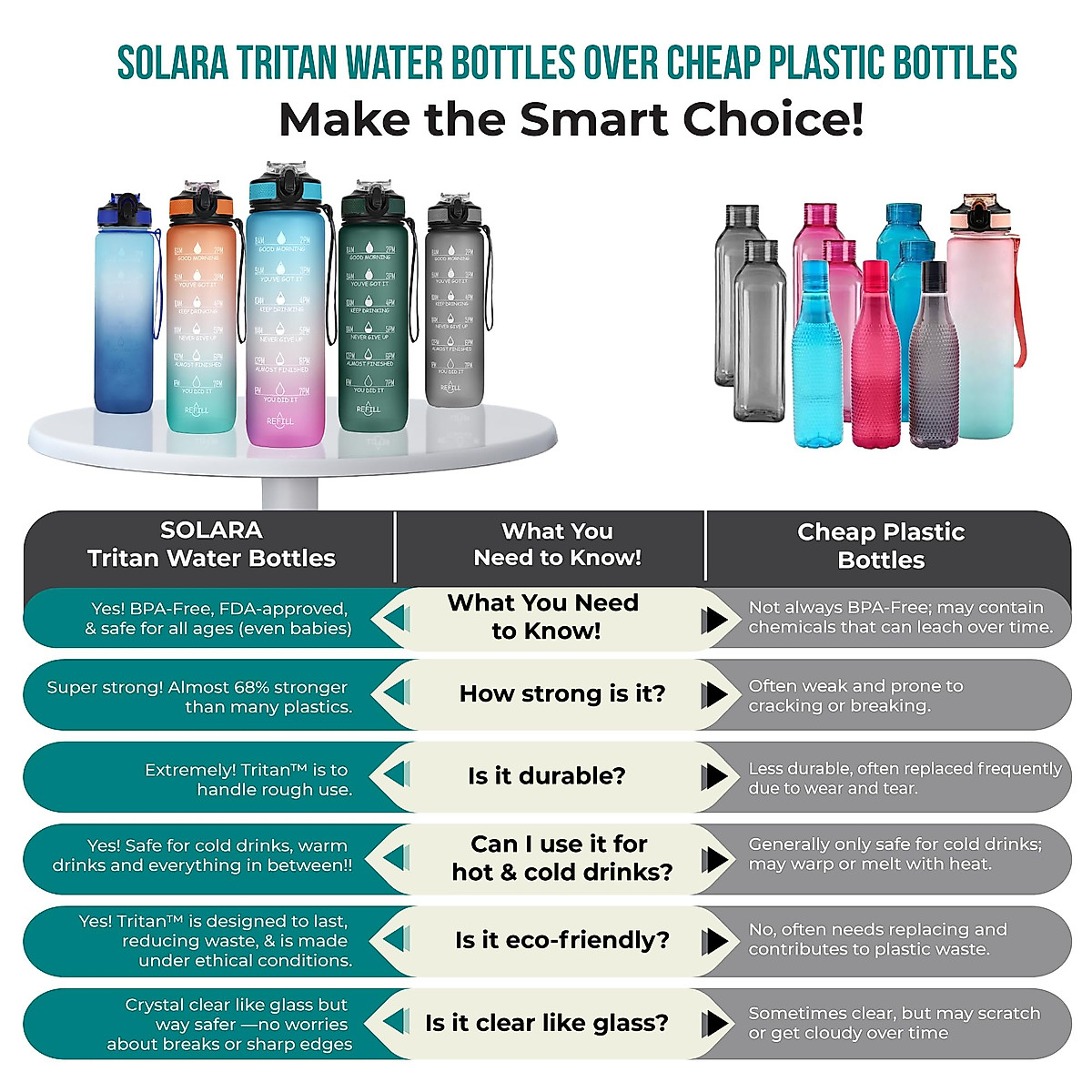 SOLARA 32oz Motivational Water Bottle with Times to Drink, Water Bottle with Straw, Water Bottle for Gym, Office | BPA Free Tritan Water Bottle with Motivational Quotes | Orange Teal