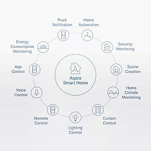 Aqara Vibration Sensor, Requires AQARA HUB, Zigbee Connection, Wireless Mini Glass Break Detector for Alarm System and Smart Home Automation, Compatible with Apple HomeKit, Works with IFTTT