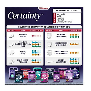 Walgreens Certainty Women's Underwear Maximum Absorbency Small 22.0ea