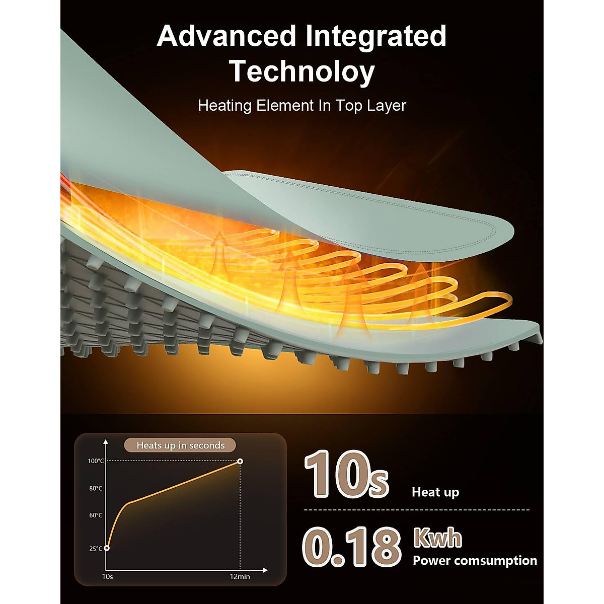 Food Warmer, Food Warming Mat for Buffets Party,Gathering, Nano Silicone, Roll Up for Storage