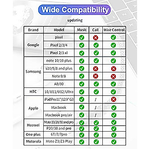 USB C to 3.5mm Adapter,Type C 1/8 Inch Headphone Jack Audio Aux Converter for Samsung Galaxy A53,S20 S21 S22 Ultra Plus Note 10 20,Google Pixel 5 XL,iPad Pro Air 4 4th 5th 2021 Mini 6 6th Generation