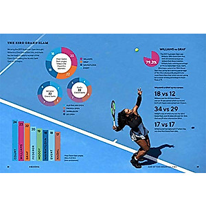 Serena: A graphic biography of the greatest tennis champion