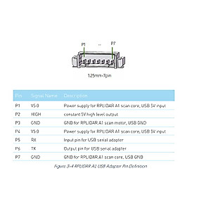 Slamtec RPLIDAR A1M8-R6 with MX1.25 to 2.54 Dupont Wire kit, 2D LIDAR Sensor 360 Degree Scanning Radius, for Bstacle Avoidance and Navigation of Robots