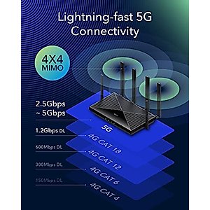 Cudy New 5G NR SA NSA AX3000 WiFi 6 CPE Router, AX3000 Dual SIM 5G Cellular Router, Qualcomm IPQ5018, SDX62, 4 x 4 MIMO, Detachable Antennas, Band Lock, VPN, Zerotier, Cloudflare, P5