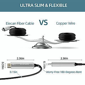 Elecan 8K Fiber Optic USB C to HDMI Cable 50 Ft, 8K@60Hz 4K@120Hz, HDR, Active Optical USB 3.1 Type-C to HDMI 2.1 Cord Compatible Thunderbolt 3/4 for Galaxy MacBook Pro/Air iPad Pro Surface Dell HP