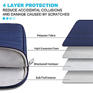 Lacdo 14 Inch Laptop Sleeve Case Computer Bag for HP Lenovo Dell ASUS Acer Chromebook 14 / HP Stream 14 / Dell Inspiron 14 / Lenovo IdeaPad 14 / Acer Spin 3 / ASUS ZenBook 14, Water-Resistant, Blue